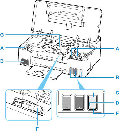 Parts of the Printer (Inside View) - G1220