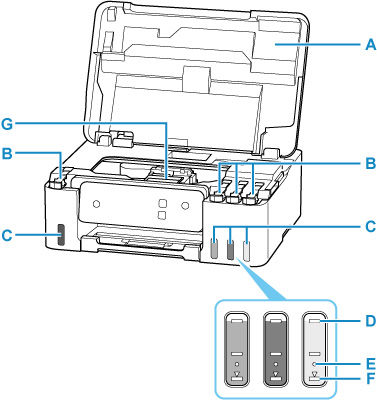 Parts of the Printer - G1230