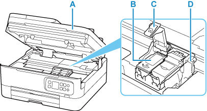 Main Components of the Printer (Inside View) - TR7020