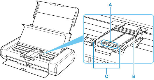 Inside View of the Main Components - PIXMA TR150