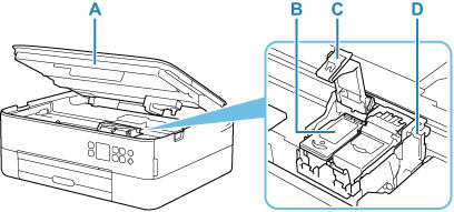 Main Components of the Printer - TS6420 (Inside View)