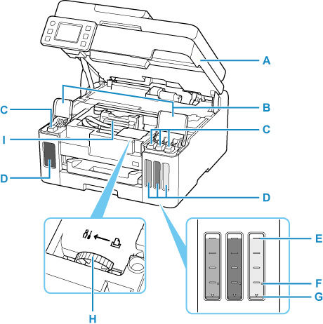 Main Components of the Printer (Inside View) - GX6020