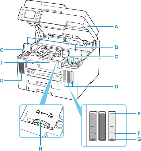 Main Components of the Printer (Inside View) - GX7020