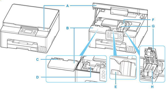 Parts of the Printer - GX1020