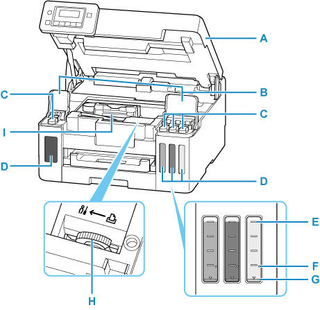 Main Components of the Printer (Inside View) - GX5020