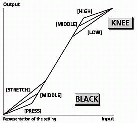 Explanation of the custom presets on the XH A1s and XH G1s camcorders