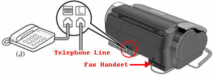 Setting the FAX-JX200 / JX210P receive mode