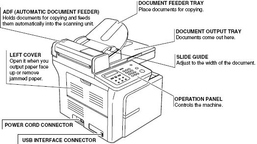 Main components of the IC D340