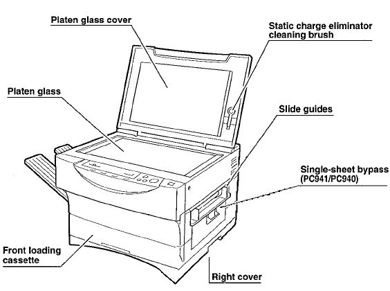 Main components of the machine-PC 940