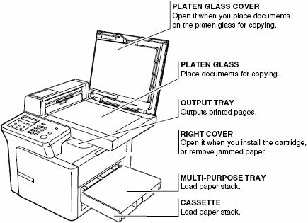 Main components of the IC D340