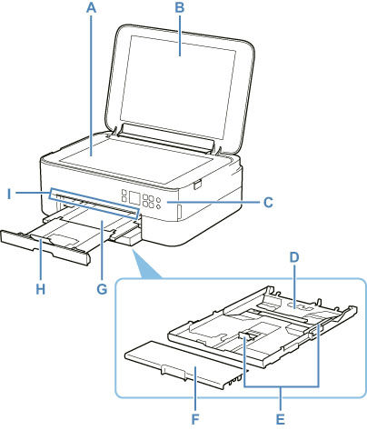 Main Components of the Printer - TS5320 (Front View)