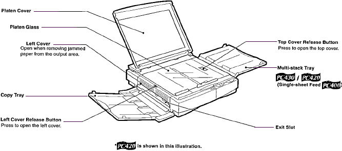 Main Components-PC 400 Series