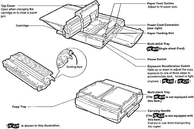 Main Components-PC 400 Series