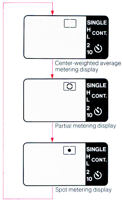 T90 : How to select and use the metering modes.