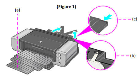 Load paper correctly into the Front Feeder - Pro9000 Mark II
