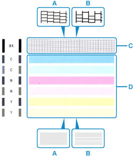 Printing and Examining the Nozzle Check Pattern - GX5020