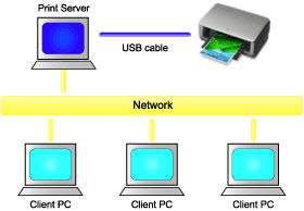 Sharing the printer MX300 (Windows)