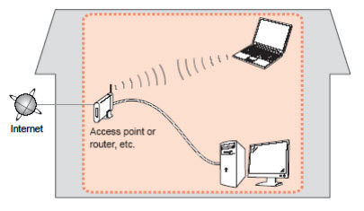Cableless Setup from a Windows PC - MX472 / MX479