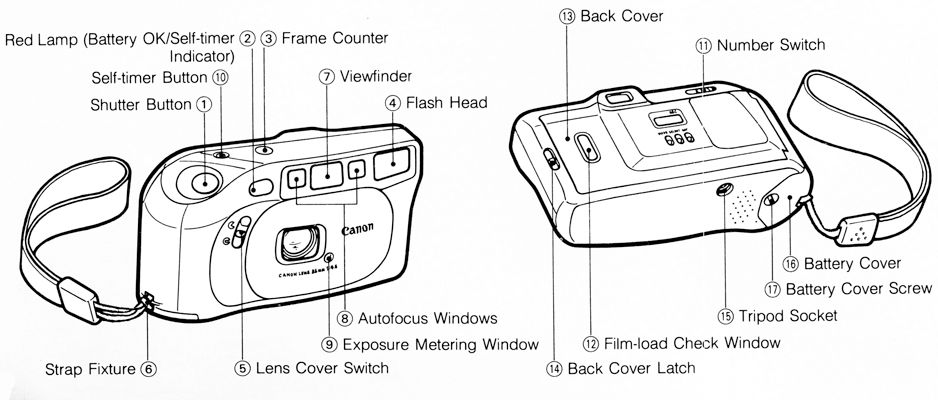 Sure Shot Joy / Joy Date : Here is a list of the Parts and controls ...