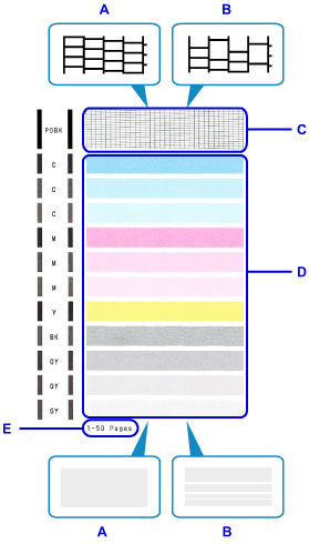 Examining the Nozzle Check Pattern - MG7720
