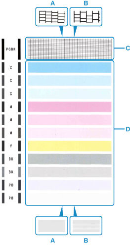 Examining the Nozzle Check Pattern - TS8120