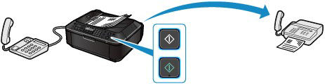 Fax sending methods MX410