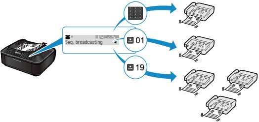 Fax sending methods MX410