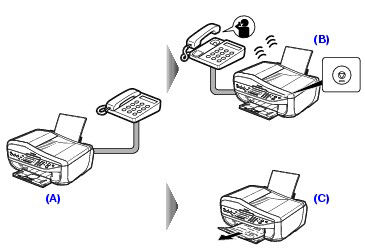 Choosing a receive mode MX850