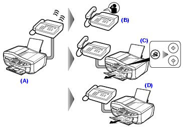 Choosing a receive mode MX850