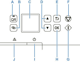 Main Components of the Printer - TS6420 (Operation Panel)