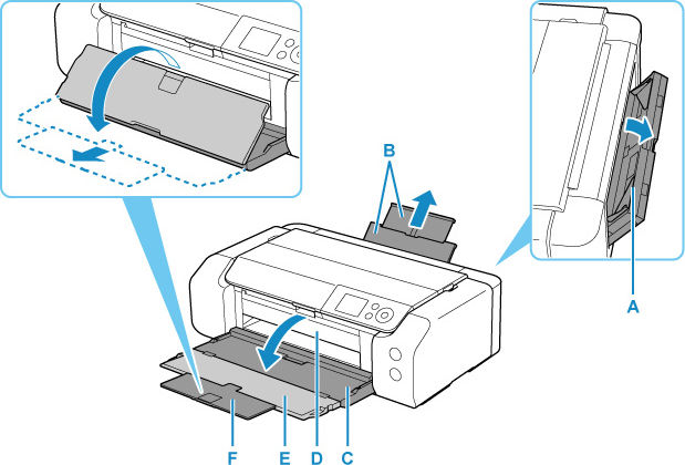 Loading Paper in the Manual Feed Tray - PRO-300