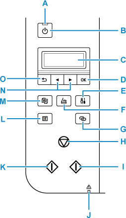 Main Components of the Printer (Operation Panel) - G620