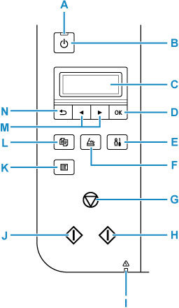 Main Components of the Printer (Operation Panel) - G2260