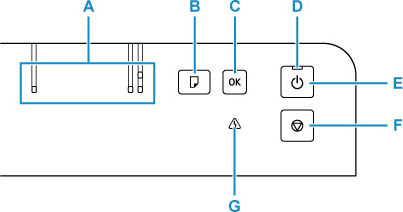 Parts of the Printer (Operation Panel) - G1220