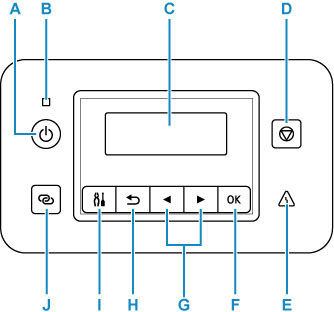 Main Components of the Printer (Operation Panel) - GX5020