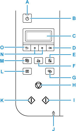 Main Components of the Printer (Operation Panel) - G3260