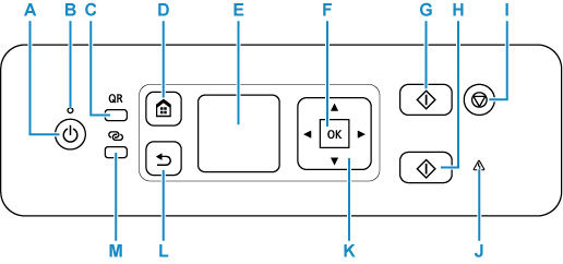 Parts of the Printer - G3270