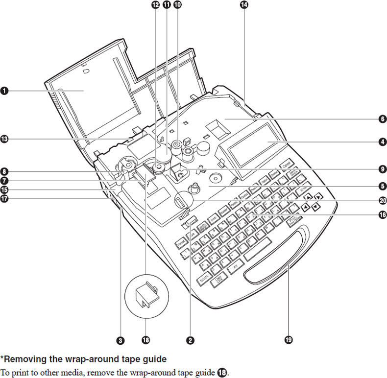 Names and Functions of Parts - Mk1500