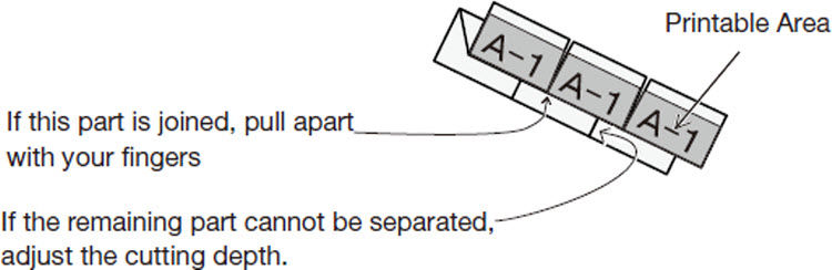 Printing on Wrap around Tape (Turning on Power / Entering Characters ...