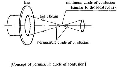 Definition of Permissible Circle of Confusion