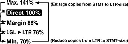 Enlarging/Reducing Using Preset Copy Ratios-PC 940