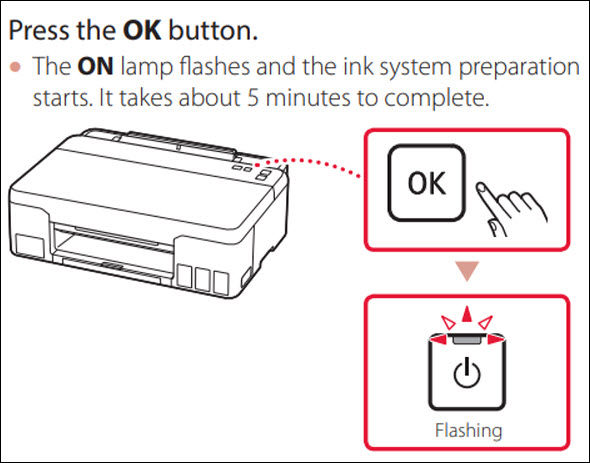 Printer Does Not Respond After Initial Filling of Ink Tanks - G1220