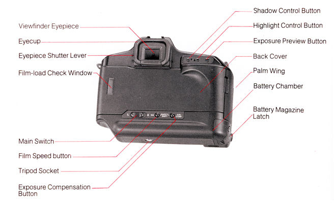 T90 : Here is a list of the Parts and controls - nomenclature