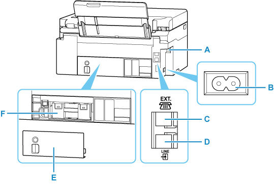 Parts of the Printer - G4270