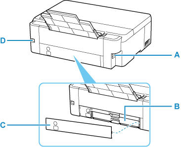 Parts of the Printer (Rear View) - G1220