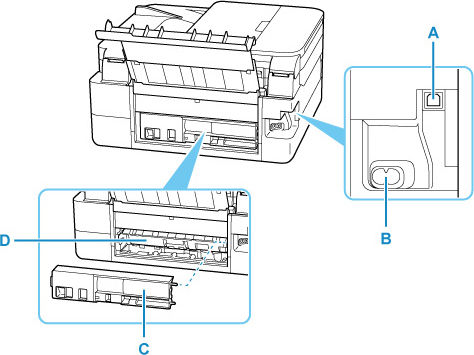 Main Components of the Printer (Rear View) - TR7020