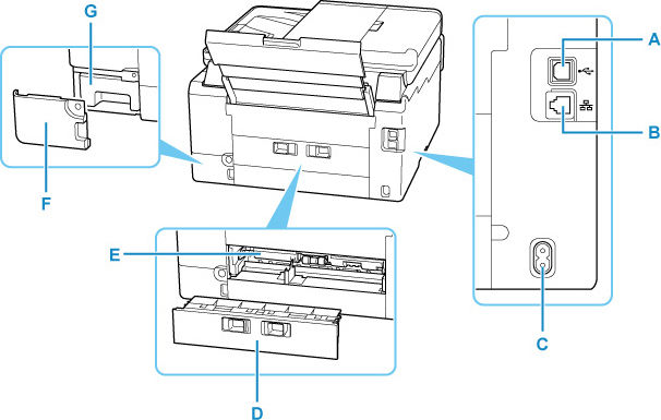 Main Components of the Printer (Rear View) - GX6020