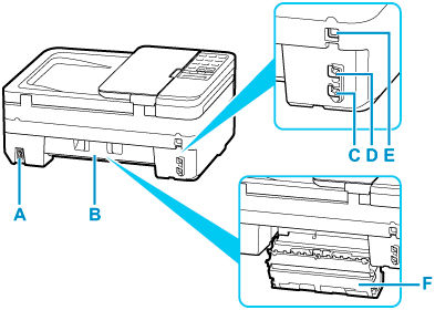 Main Components of the Printer (Rear View) - TR4520 / TR4522