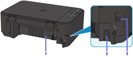 Main Components of the Printer - MG3620 (Rear View)