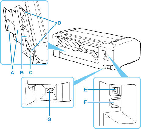 Parts of the Printer (Rear View) - PRO-200